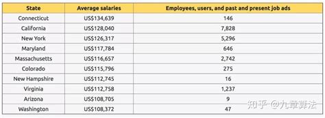 在美国学Python该去哪里找工作 知乎