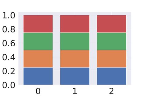 V Measure An Homogeneous And Complete Clustering Towards Data Science
