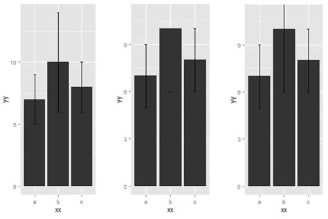 R Error Bars Are Rendered Incorrectly When Ymax Exceeds Y Axis Scale