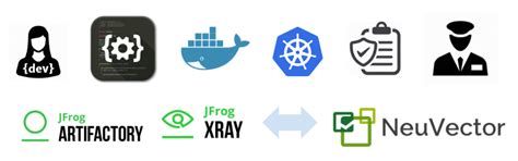 Neuvector And Jfrog Xray Shift Container Security Left