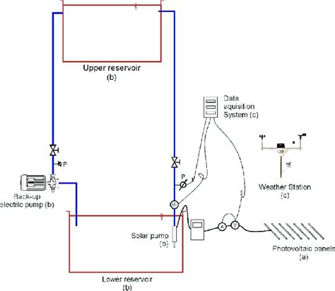 Scheme Of The Experimental Model Download Scientific Diagram