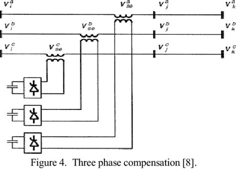 figure 1 from a simple three phase model for distributed static series