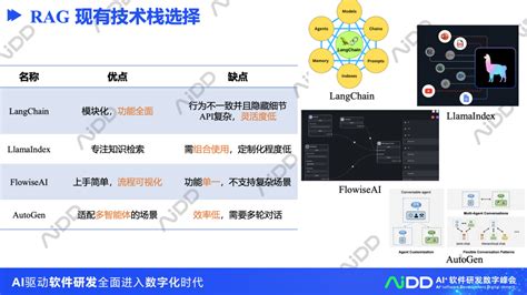 知识图谱遇上rag行业问答回顾知识检索增强范式、挑战及与知识图谱的结合 文心aigc