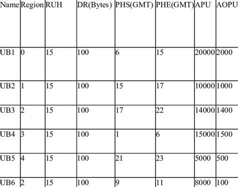 Base Configurations For Experiment Config Download Scientific Diagram
