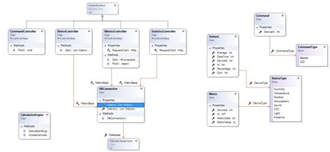 C Showing A Collection Association In An Asp Net Class Diagram System Collections Generic