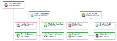 Organization Chart Visualization In Javascript