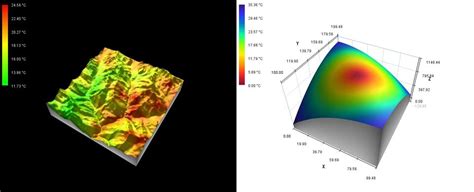 Matplot3d For Java V50 ：一个纯java开发的数学科学数据三维绘图（可视化图表）组件 个人文章 Segmentfault 思否