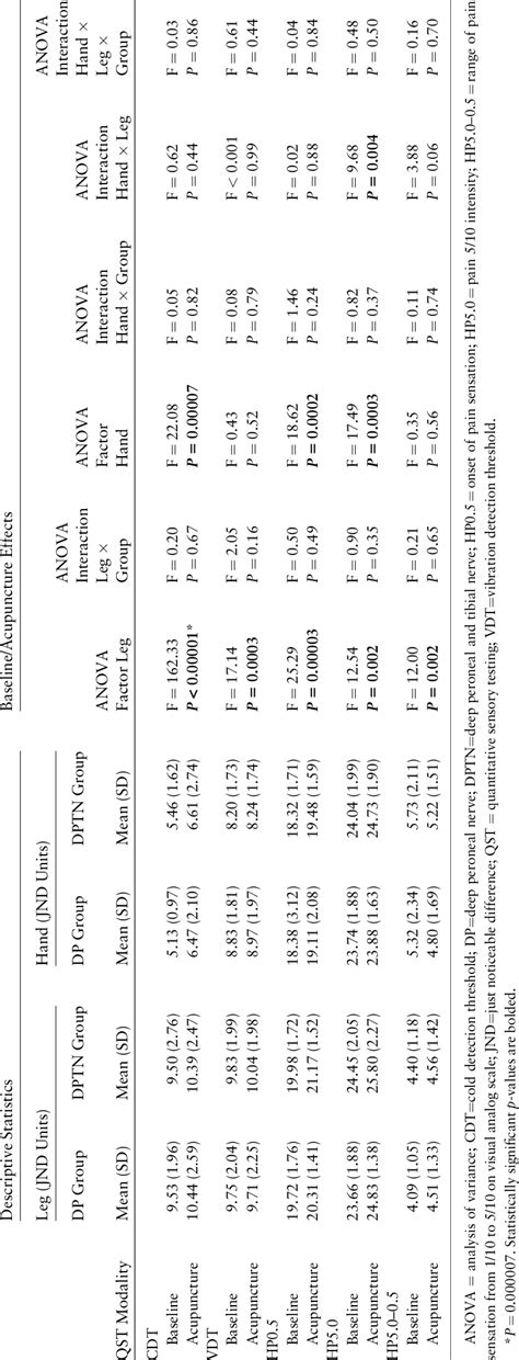 Quantitative Sensory Testing Data Download Scientific Diagram