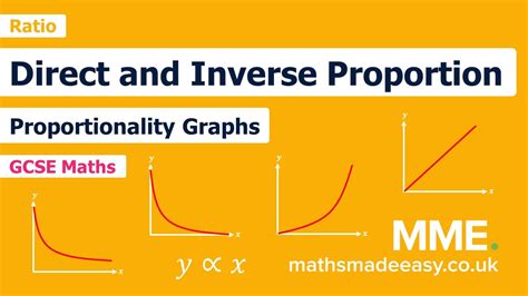 Ratio And Proportion Proportionality Graphs Youtube