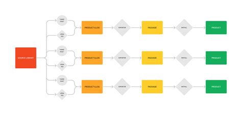 you don t know css variables theming by bryce snyder medium