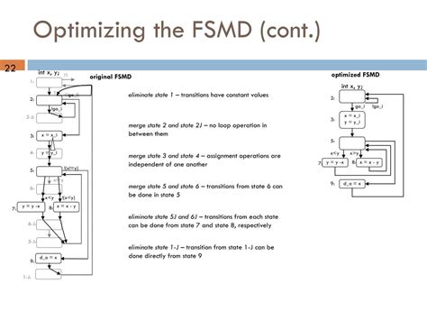 PPT Custom Single Purpose Processor Design PowerPoint Presentation