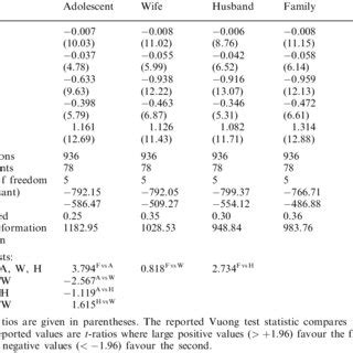 Multinomial Logit Model Results Download Table