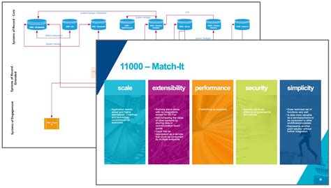 Simplot Foods Scott Scheff