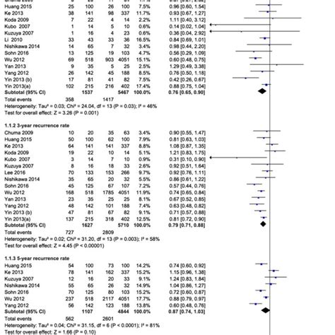 Dose Proportionality Power Model Results With And Without Data For