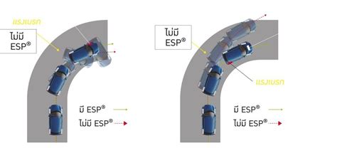 ต้องลอง New Suzuki Swift 2021 ตัวเล็กน่ารัก ออฟชั่นกระทัดรัด รีวิว