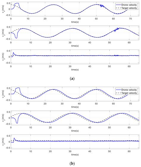 Unmanned Aerial Vehicle Path Planning Using Acceleration Based