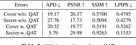 Table 3 From Deep Cross Modal Steganography Using Neural Representations Semantic Scholar