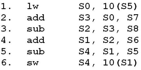 Solved Consider The Given MIPS Instruction Sequence Shown In Chegg Com