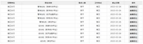 2023年华夏银行海南海口分行春季校园招聘公告 报名时间3月26日截止