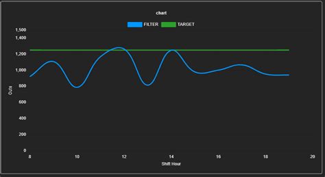 dashboard 2 data format dashboard node red forum