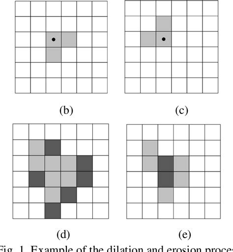 Figure 1 From A Novel Clustering Algorithm Based On Mathematical Morphology For Wind Power