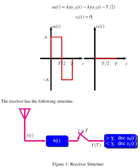 A Binary Communications System Operates Over An Awgn