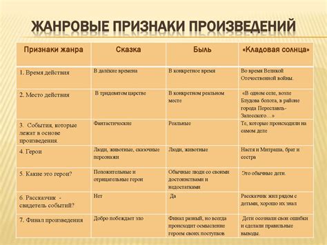 Особенности жанра сказки были в «Кладовой солнца М М Пришвина презентация онлайн