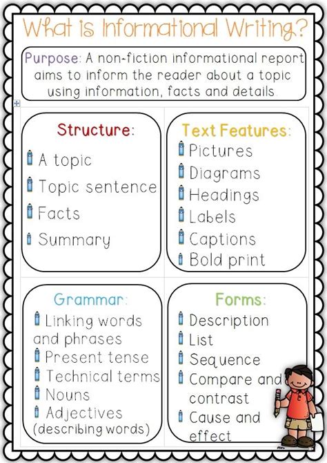 Informational Text Examples For Grade