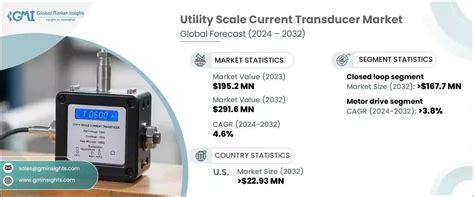 Utility Scale Current Transducer Market Size Share And Trends 2032