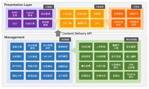 內容管理系統解決方案cms網站內容管理wcm企業內容管理ecm 景佳科技 Fansysoft