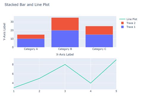 Python Stacked Bars In Subplots With Plotly Stack Overflow