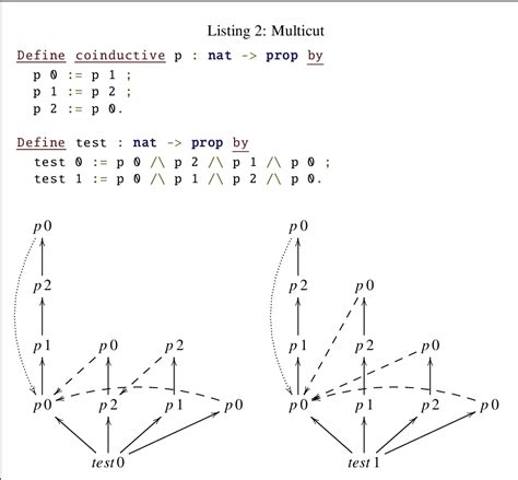 Figure 1 From Partially Justifying An Implementation Of Tabling In An Extension Of The