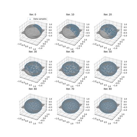 Spherical Sliced Wasserstein Embedding On Sphere — Pot Python Optimal