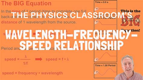 Wavelength Frequency Speed Relationship Youtube