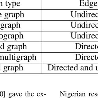 Summary Of Graph Classification Download Scientific Diagram