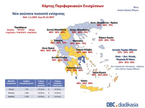 ΑΝΑΠΤΥΞΙΑΚΟΣ ΝΟΜΟΣ ΧΑΡΤΗΣ ΠΕΡΙΦΕΡΕΙΑΚΩΝ ΕΝΙΣΧΥΣΕΩΝ