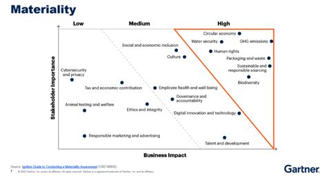 Gartner Security And Risk Management Summit 2022 London Day 2 Highlights