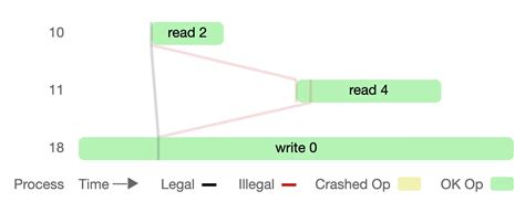 We Need Visual Programming No Not Like That Stacks As A Service