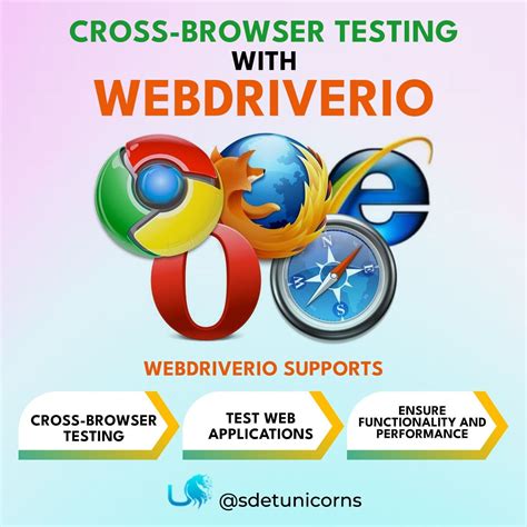 Discover The Power Of Cross Browser Testing With Webdriverio Sdet Unicorns