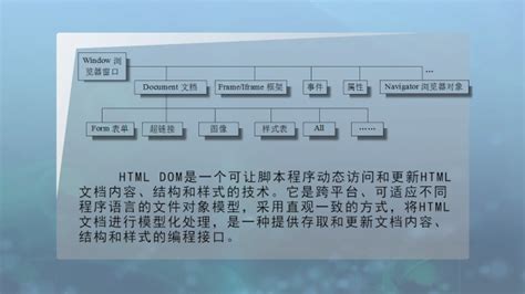 Html Dom 基础2 电子发烧友网