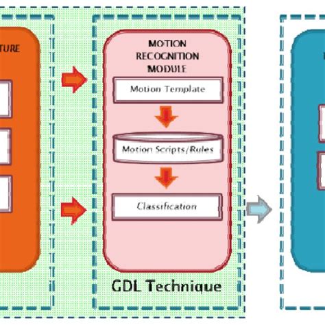 Framework Of Ef Based Automated Evaluation System For Mas See Online Download Scientific