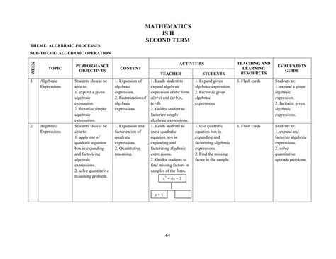 Mathematics Scheme Of Work For Jss 2 Second Term Mathematics Solving Word Problems Algebraic