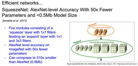 Cnn笔记（cs231n）——cnn架构（cnn Architectures） Csdn博客