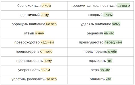 Урок по теме «Предлог Разряды предлогов Грамматические нормы употребления предлогов