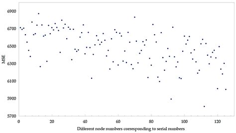 Application Of Deep Learning In Predicting Particle Concentration Of Gas Solid Two Phase Flow