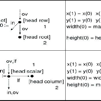 Two Productions With Layout Semantic Rules Download Scientific Diagram