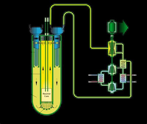Fast Neutron Reactor Definition And Components Nuclear