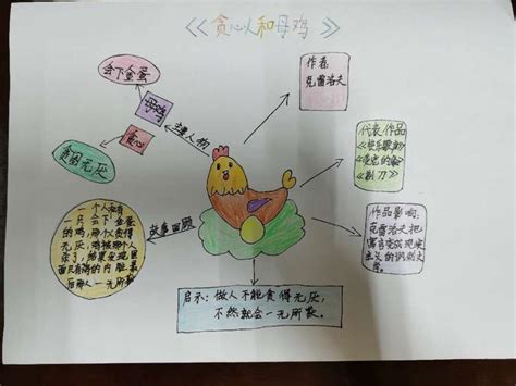 伊索寓言的思维导图怎么画 伊索寓言的思维导图怎么画写其中几个故事 图片 网专笔记