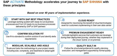 Discovering Sap Activate