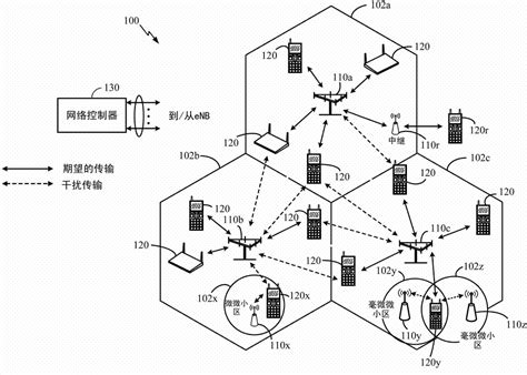 Resource Partitioning Information For Enhanced Interference Coordination Eureka Patsnap